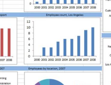 Unihance | Data analysis with pivot table & pivot charts [ Arabic]